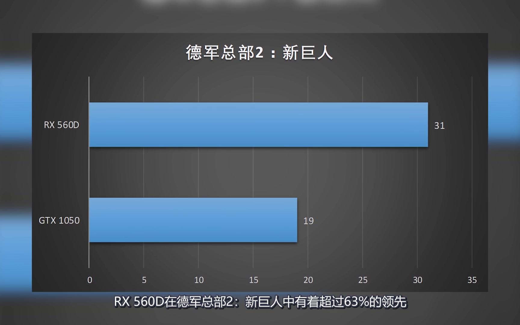 【评测】英雄联盟玩家最爱的显卡,AMD 蓝宝石RX 560D显卡评测