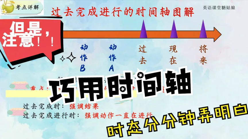英语时态之过去完成进行时，巧用时间轴图解，一看就懂”学浪计划