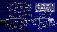 运筹学之图与网络分析8 07最大流问题应用举例