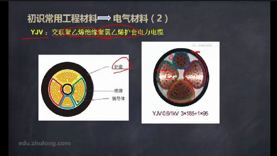 园林绿化造价零基础到精通第四节-电气材料
