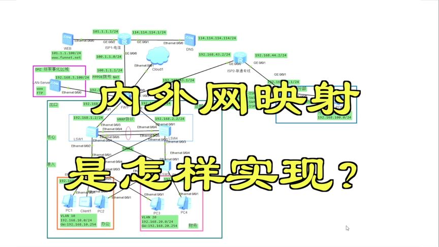内外网映射是怎样实现?