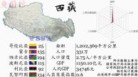 中国省份综合实力排名, 榜首竟然是它?