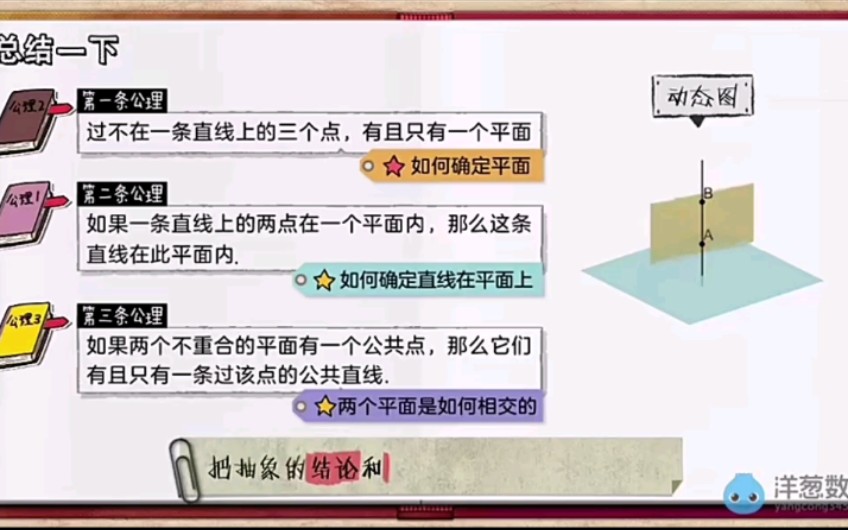 平面的基本性质