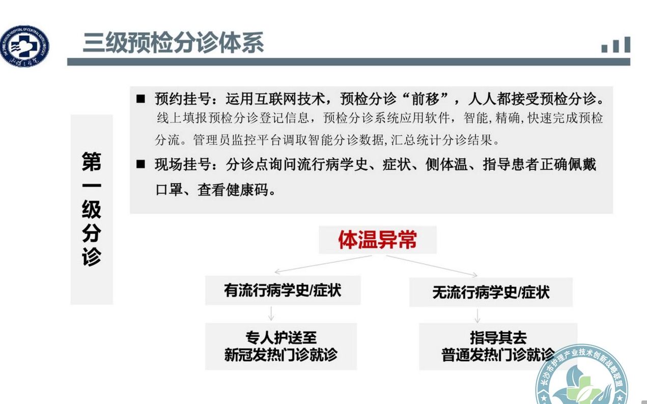 7.肖秀珍-预检分诊的规范与要求