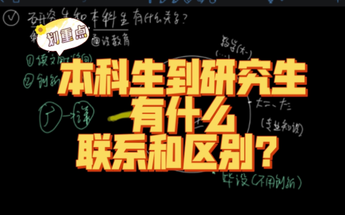 研究生和本科生有什么区别?如何从本科过度到研究生?研究生复试结束