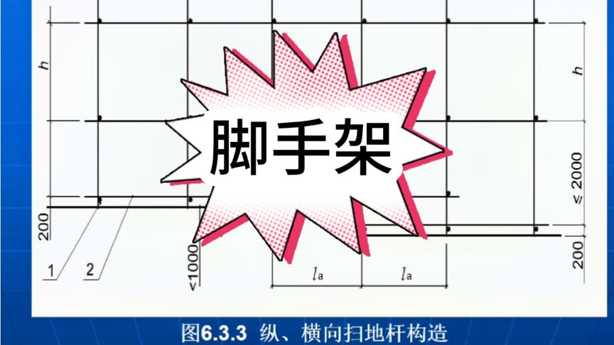 搭设脚手架时,脚手架立杆基础不在同一高度上如何解决,建议收藏