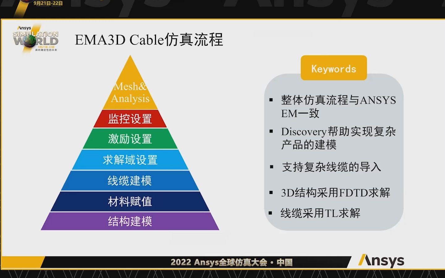 复杂线缆系统EMC仿真解决方案