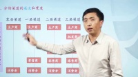 市场营销学:分销渠道概述
