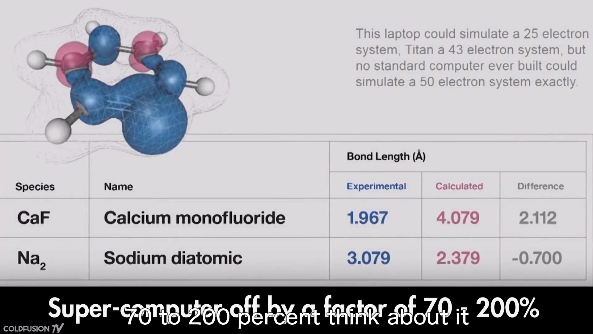 【 量子计算:量子计算机-完全解释! 】Quantum Computers - FULLY ...
