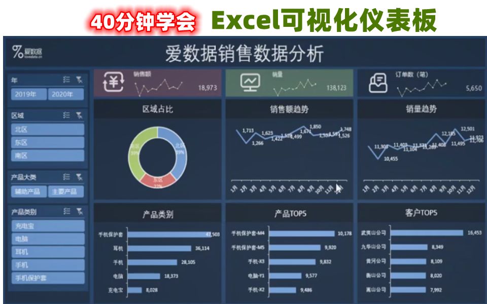 40分钟学会Exce可视化仪表板!数据分析实战