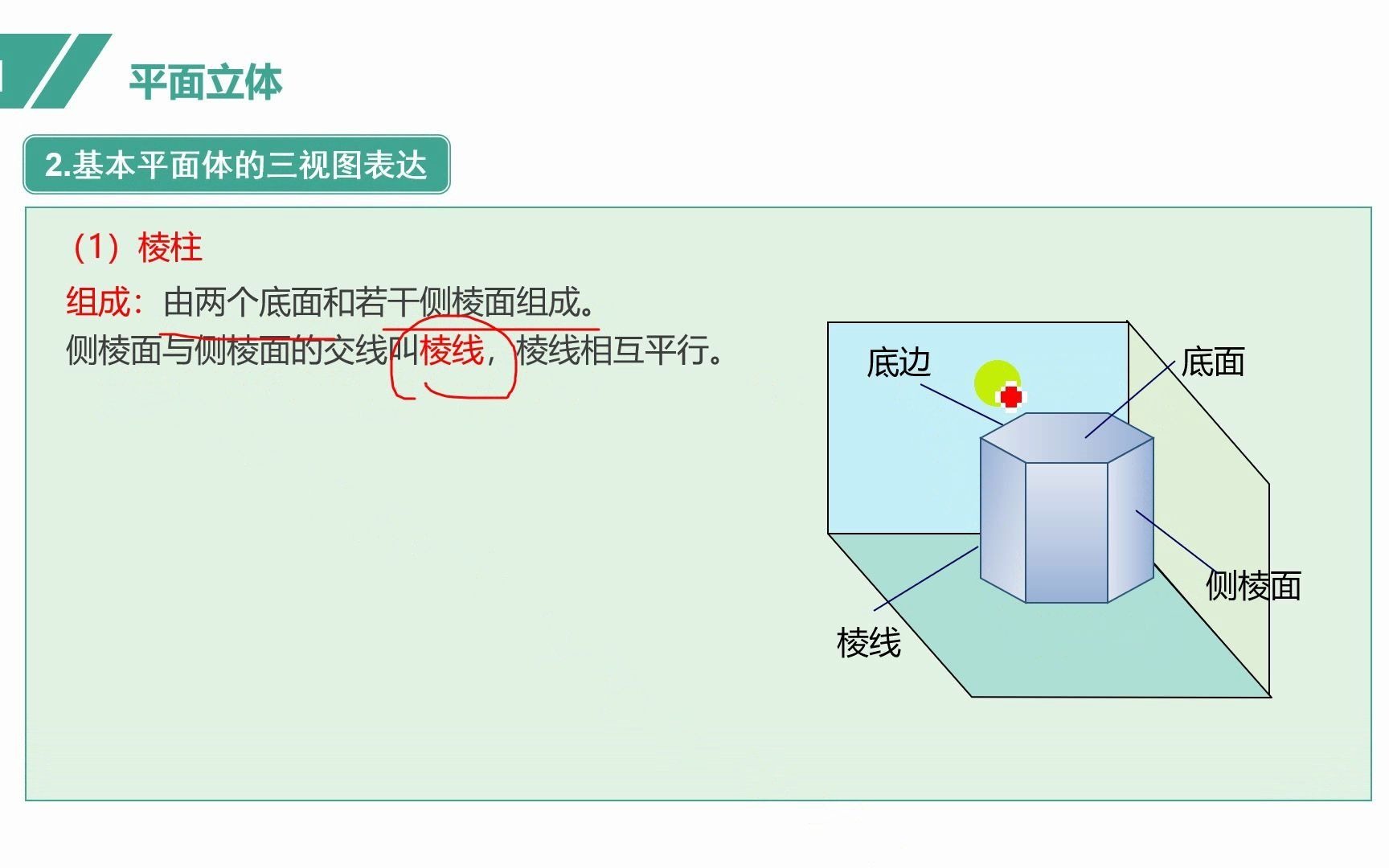 第11.3讲棱柱的三视图表达及投影特点