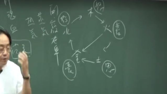 肺经走向集