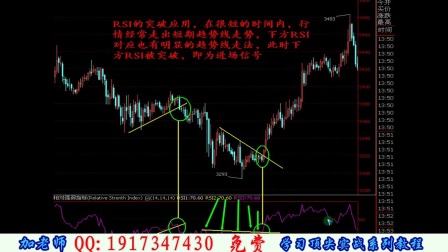 实战指标---RSI 震荡行情买卖点预测 均线操盘技巧 极值定点法
