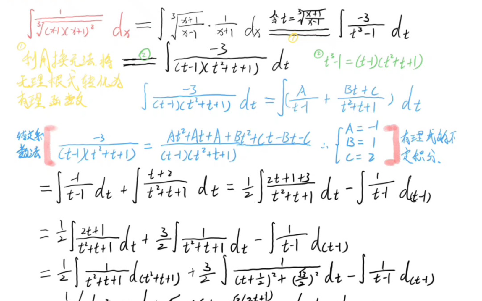 (不定积分题目分享)无理根式转化为有理根式,换元法+有理分式+凑分母