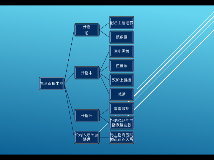 抖音直播中控运营助理工作内容介绍