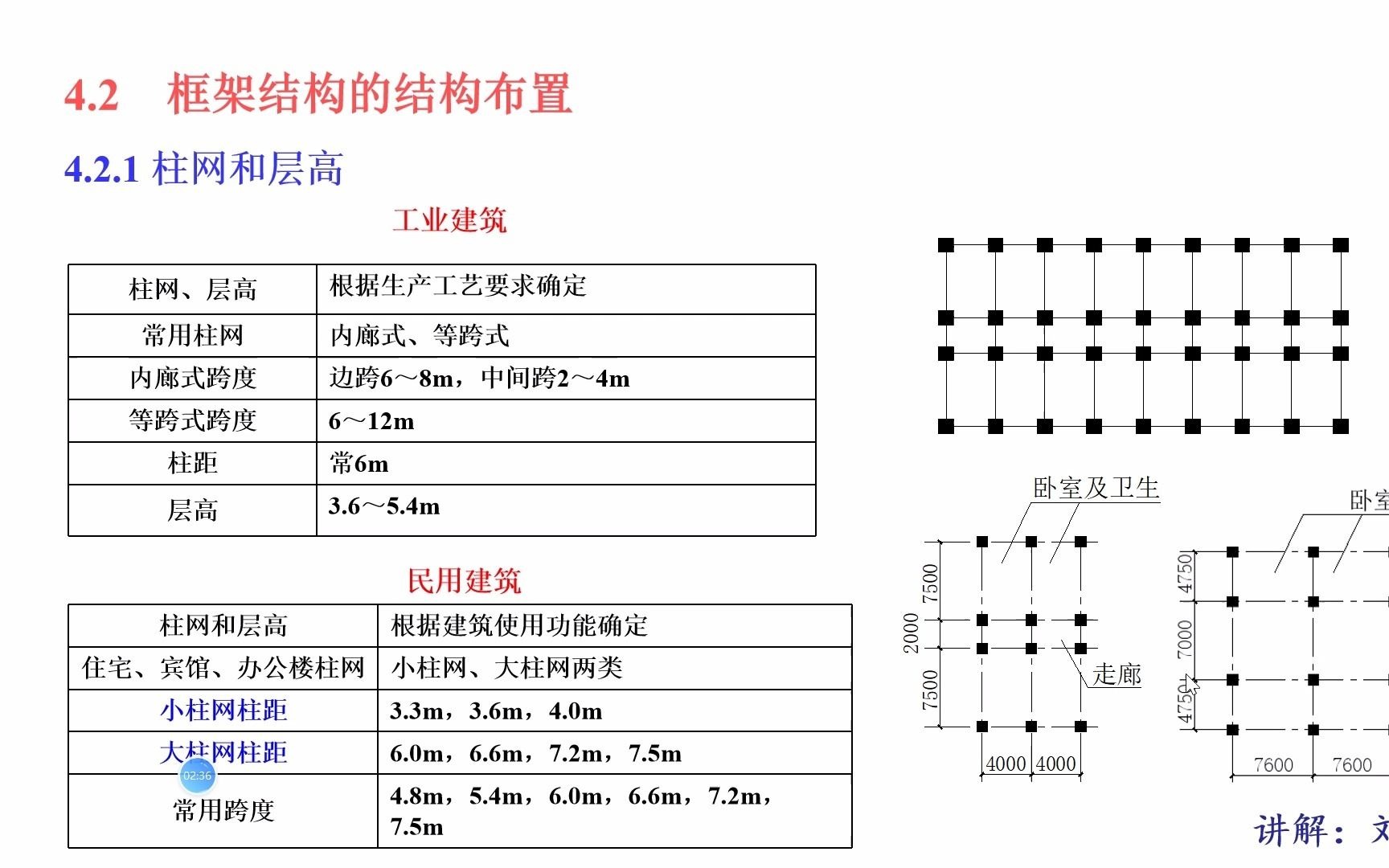 4.2 框架结构的结构布置-梁兴文第四版