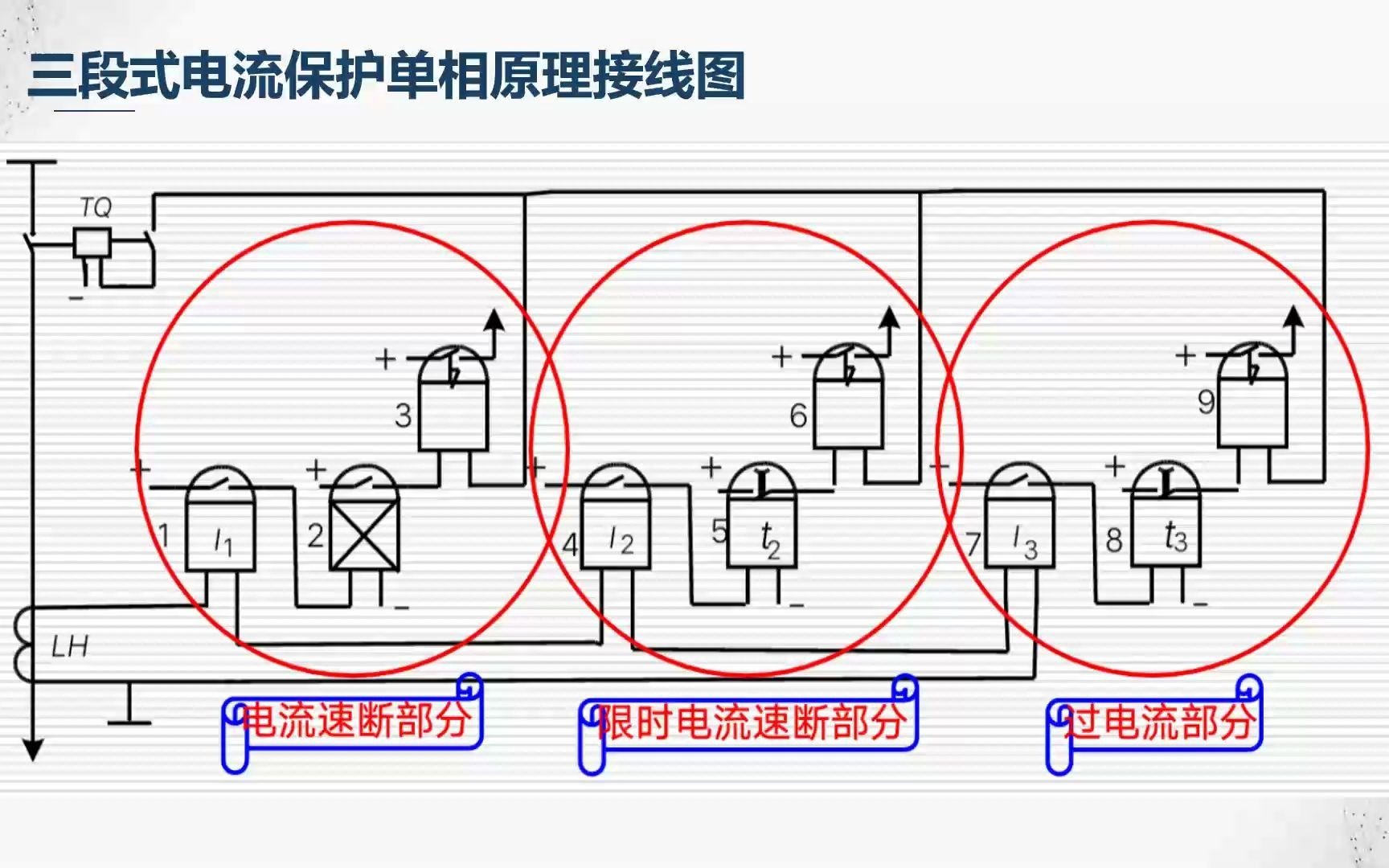 继电保护装置-三段式电流保护