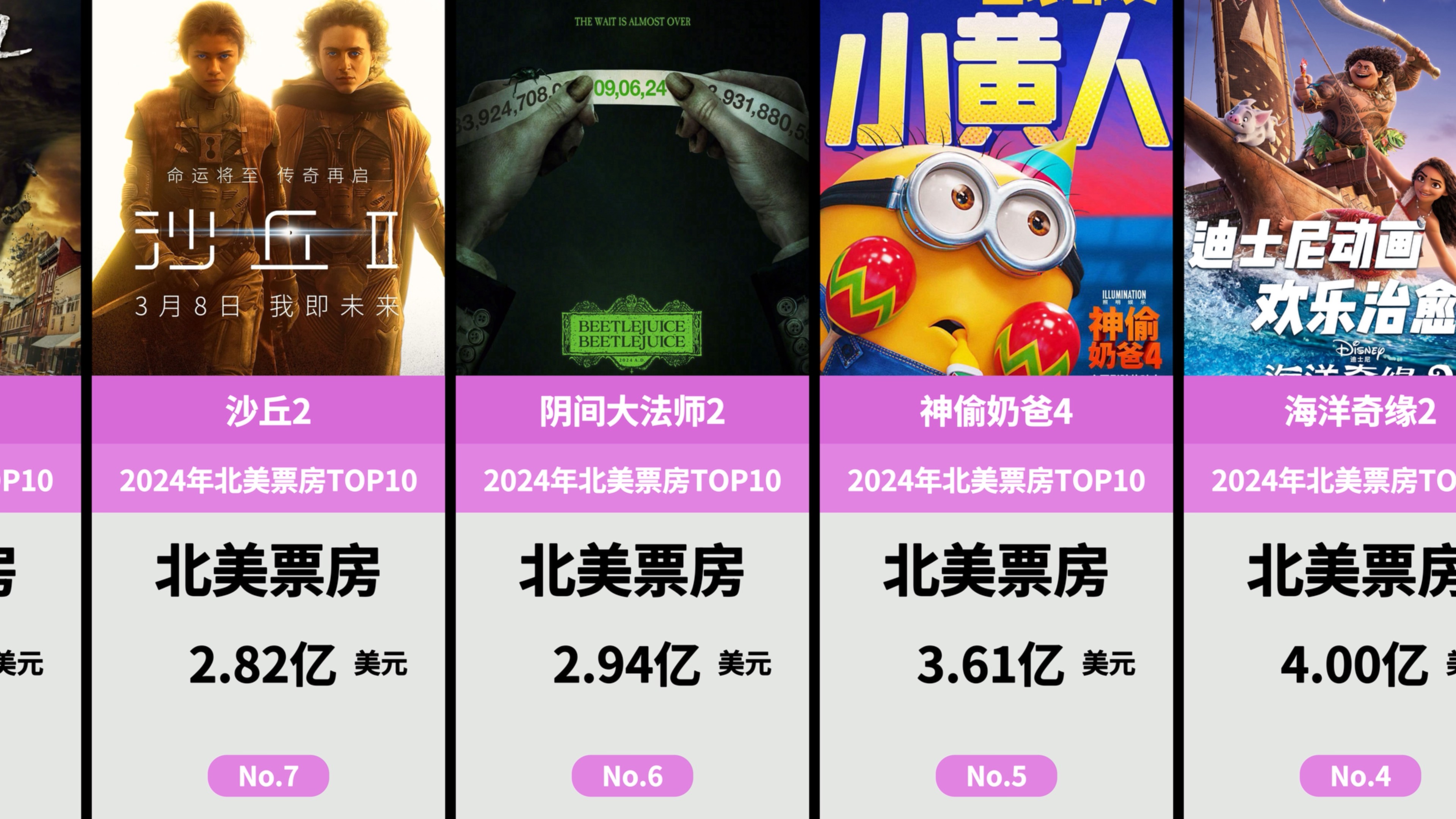 2024年北美票房TOP10