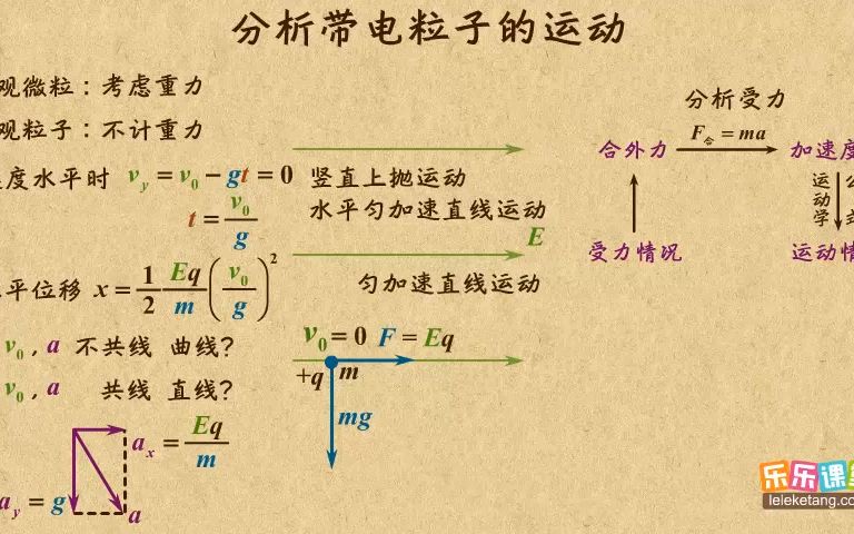 乐学堂-知识点视频