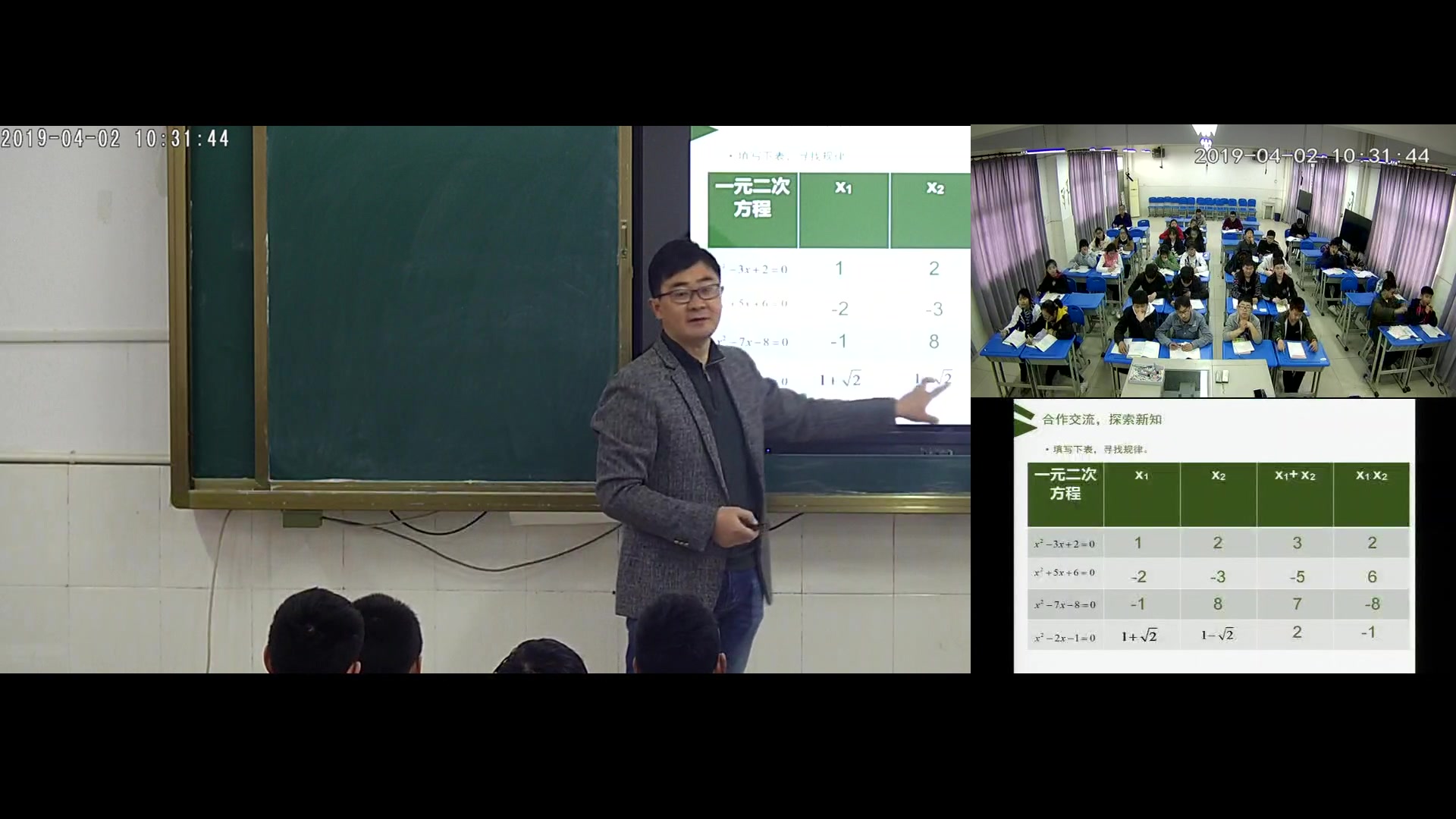 一元二次方程根与系数的关系