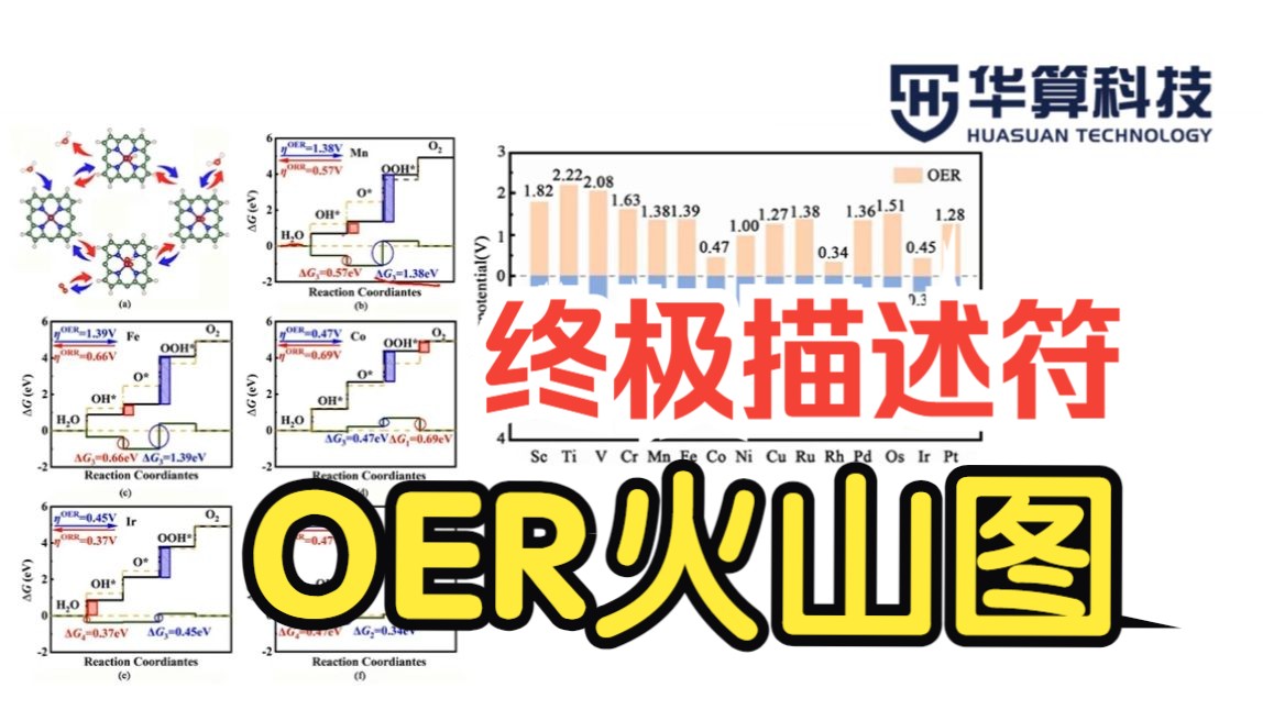 OER计算中常见的理论计算解析(七)火山图!| 华算科技 DFT计算 ...