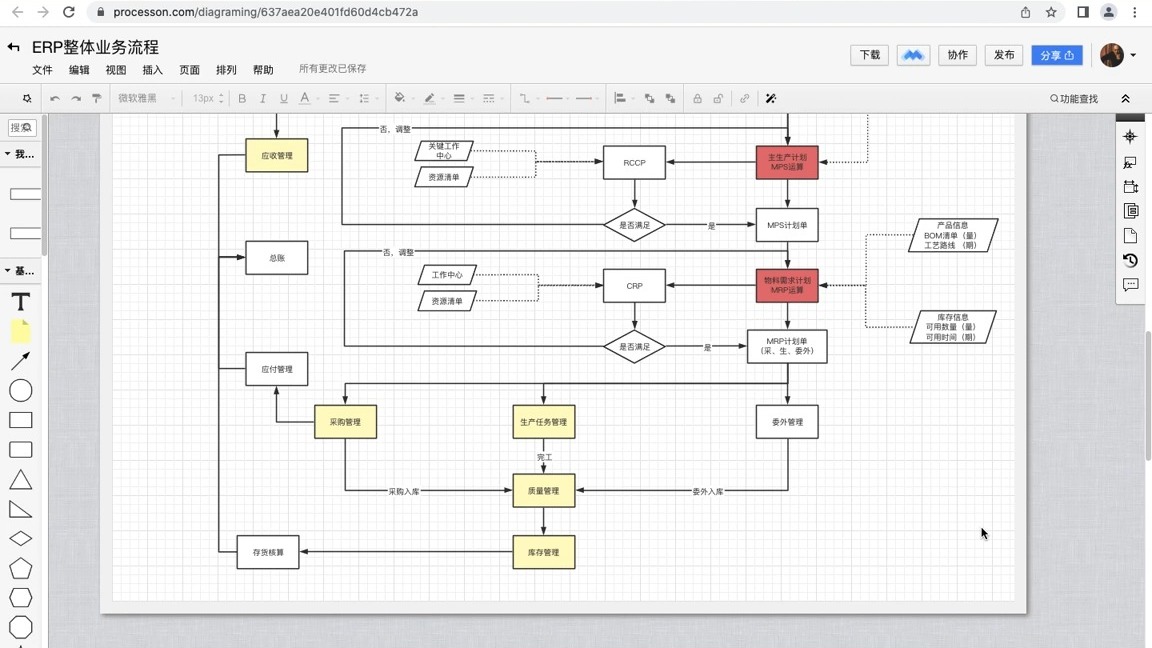 15分钟掌握ERP整体业务流程及ERP原理