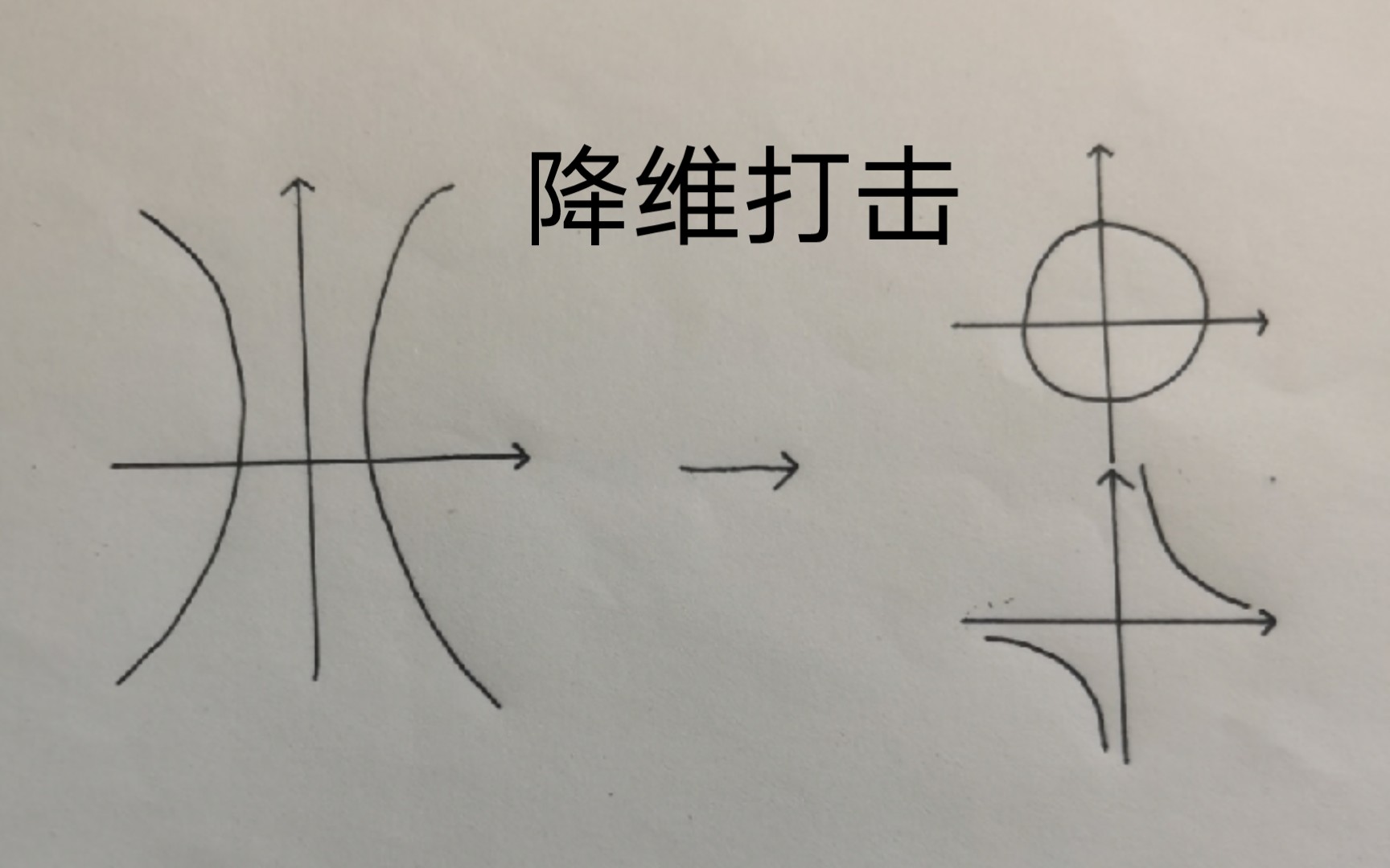 双曲线仿射变换的两种方法(有点冷门但很好用)