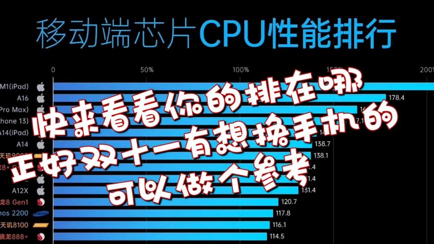2022年最新手机cpu排行榜 快来看看你的排名吧