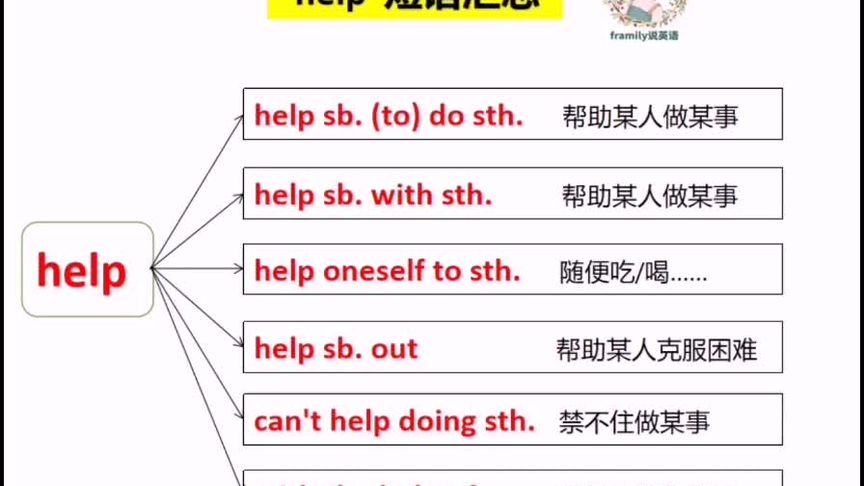 help短语积累,记得收藏起来哦#知识大狂欢
