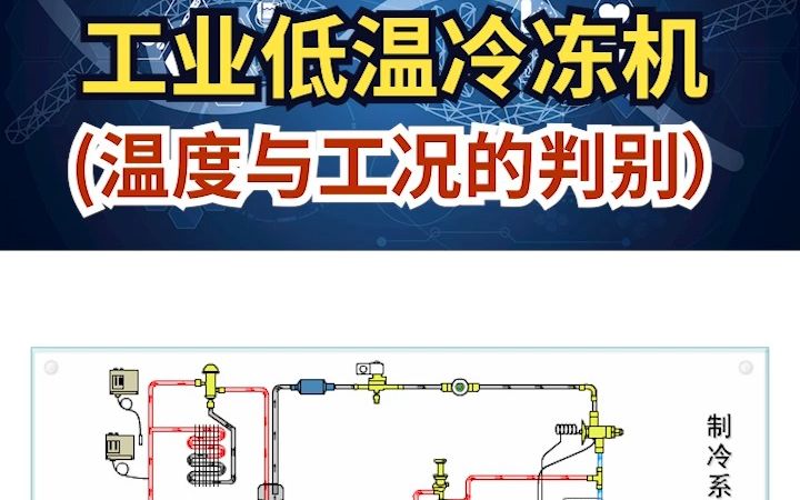 工业低温冷冻机 温度与工况的判别 排气温度很重要