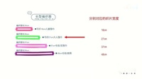 长行编织器编织教程