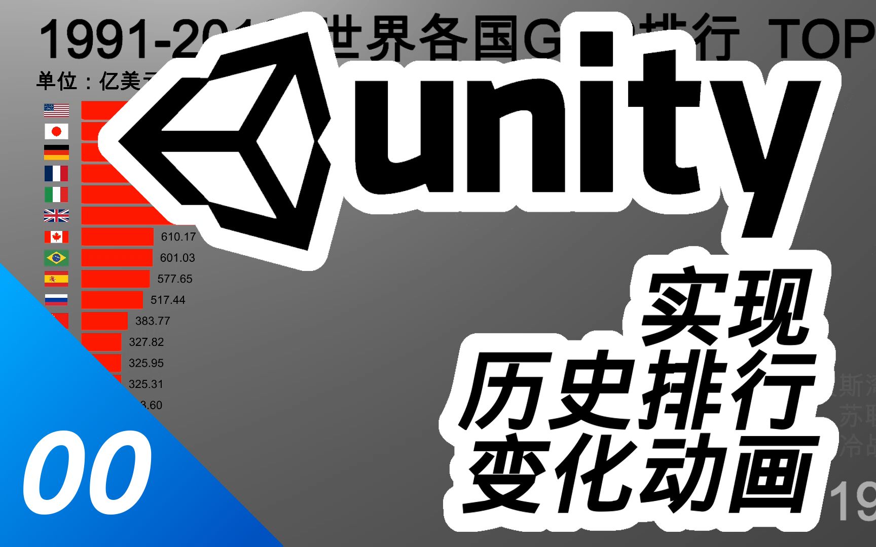 【教程|Unity实现历史排行变化动画】00-成品展示-1991～2008世界...
