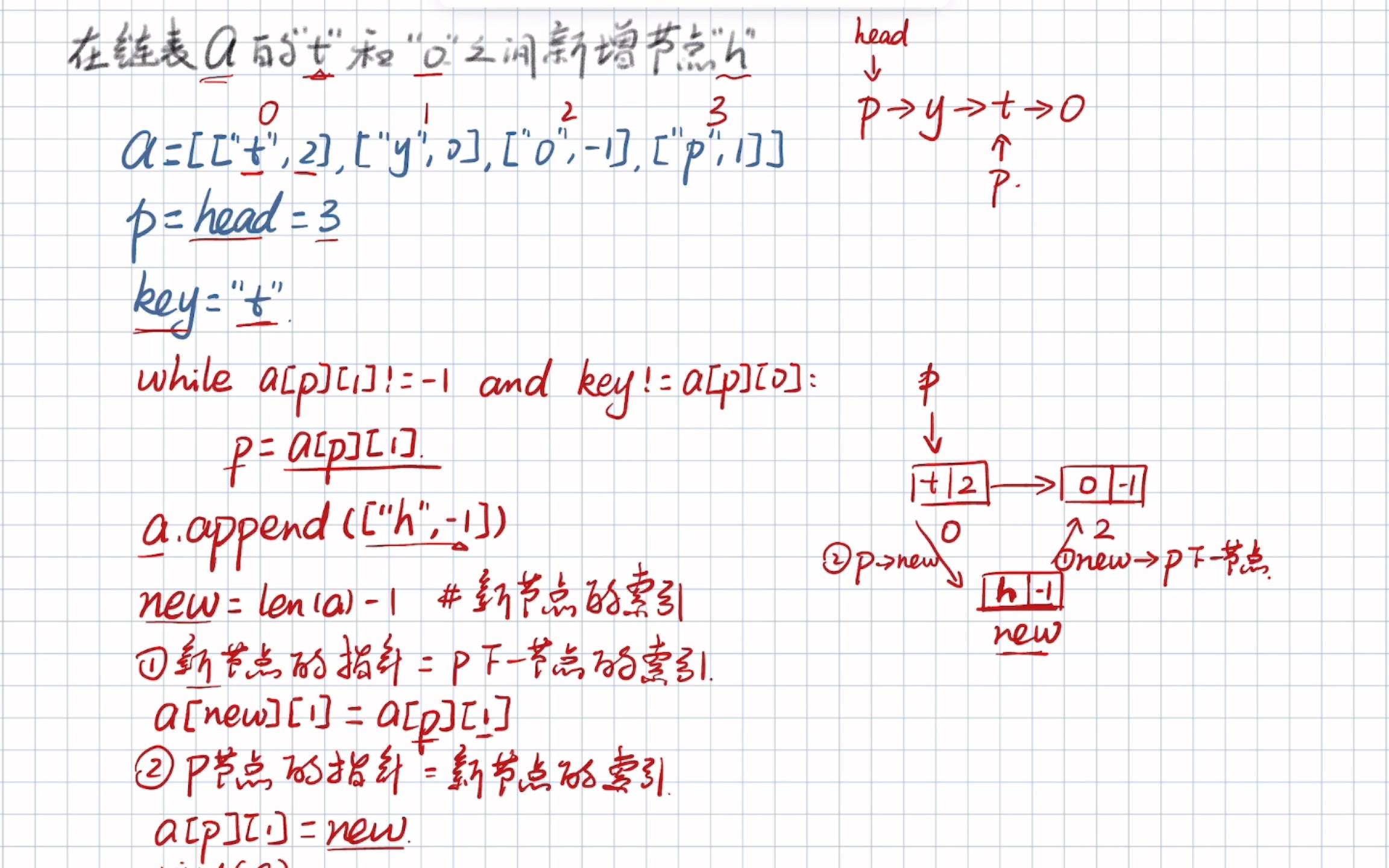 高中信息技术选修1-链表