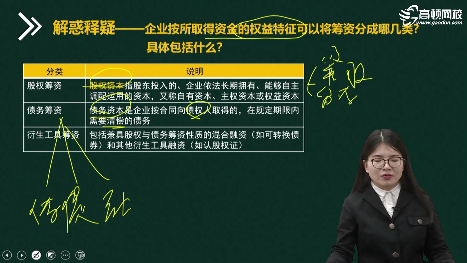 ...之企业按所取得资金的权益特征可以将筹资分成哪几类?具体包括什么?