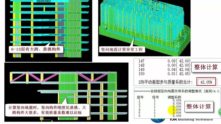 振型分解反应谱法计算竖向地震