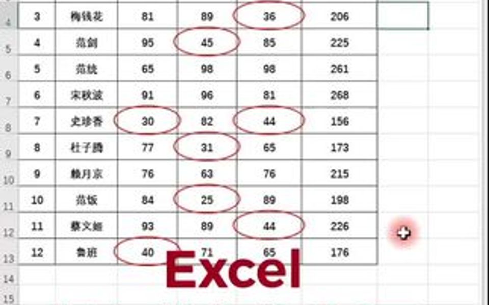 Excel添加数据标识圈