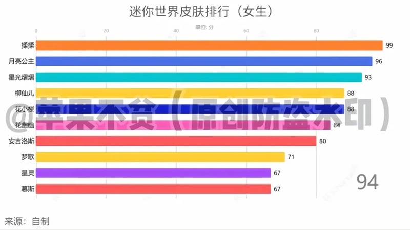 迷你世界皮肤排行榜(女生)