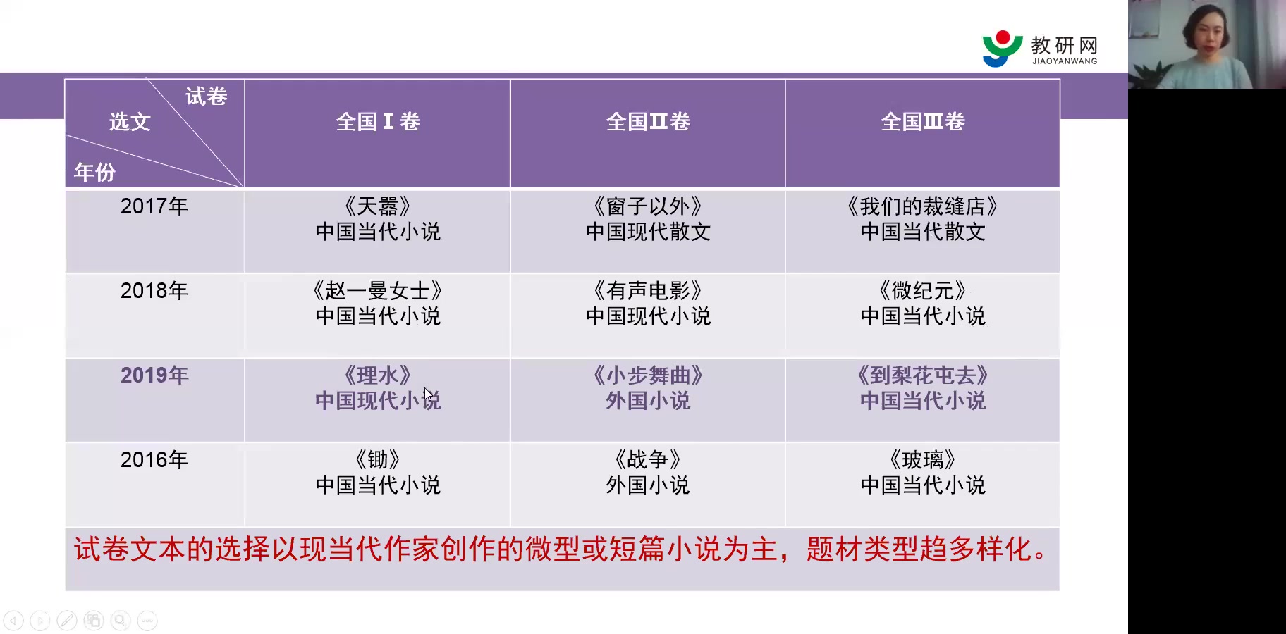 高中语文(全国Ⅰ、Ⅱ、Ⅲ卷)文学类文本阅读、语言文字运用试题分析