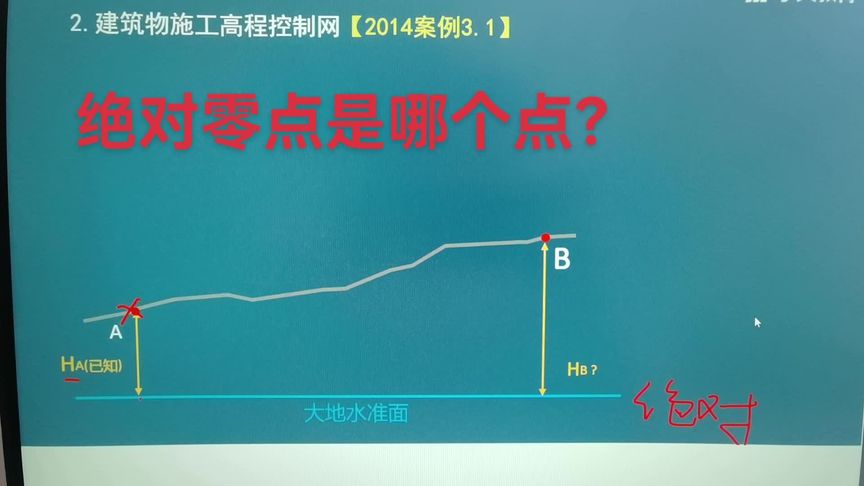 绝对零点是哪个点? #三维建模 #房产知识 #好房推荐 #会动的数学