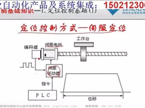 三菱PLC定位技术01定位控制基础02