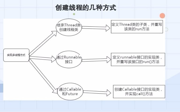 Java多线程