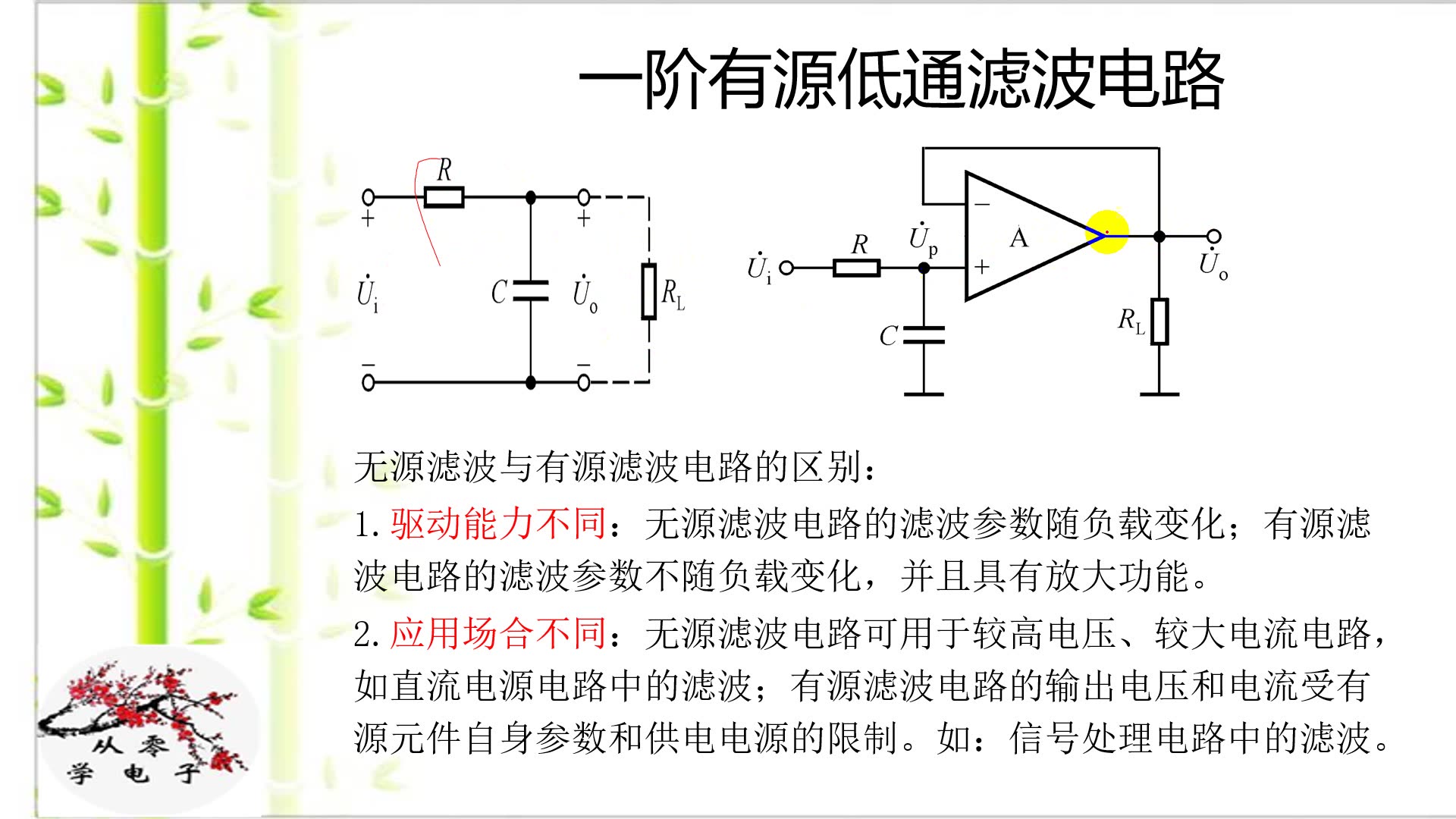 为什么有源滤波电路比无源滤波电路的驱动负载能力强?应用场合又有...