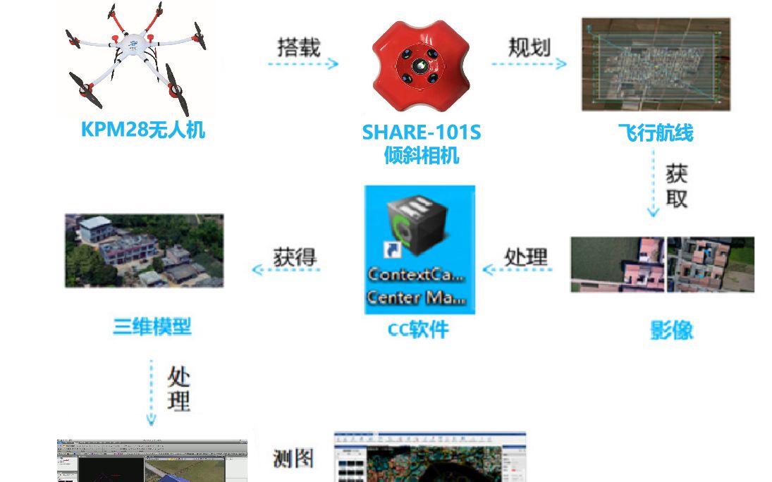 厂区实景三维模型
