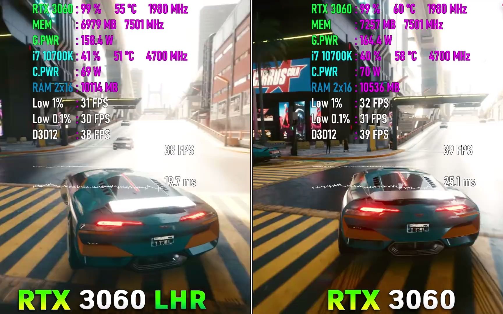 RTX 3060 锁算力 vs RTX 3060 不锁算力 游戏区别 - NVIDIA 30系显卡