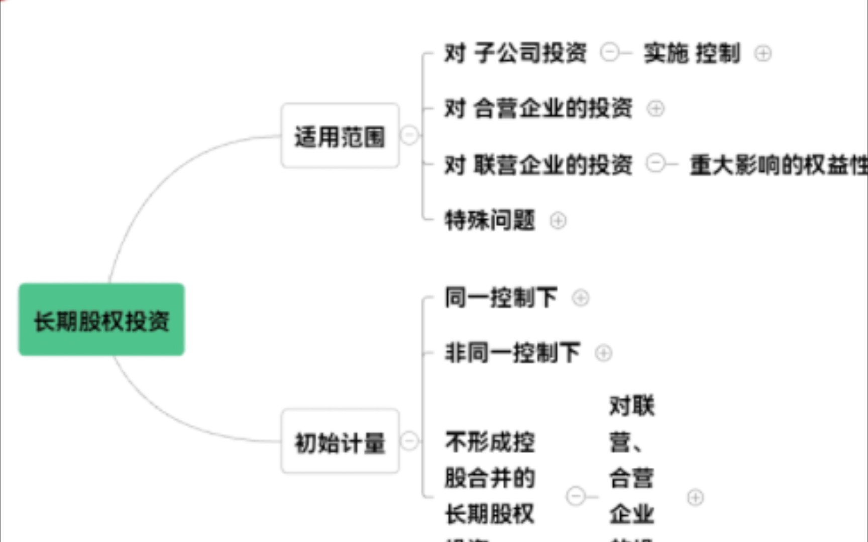 2022年中级会计学习自我梳理长期股权投资适用范围思维导图
