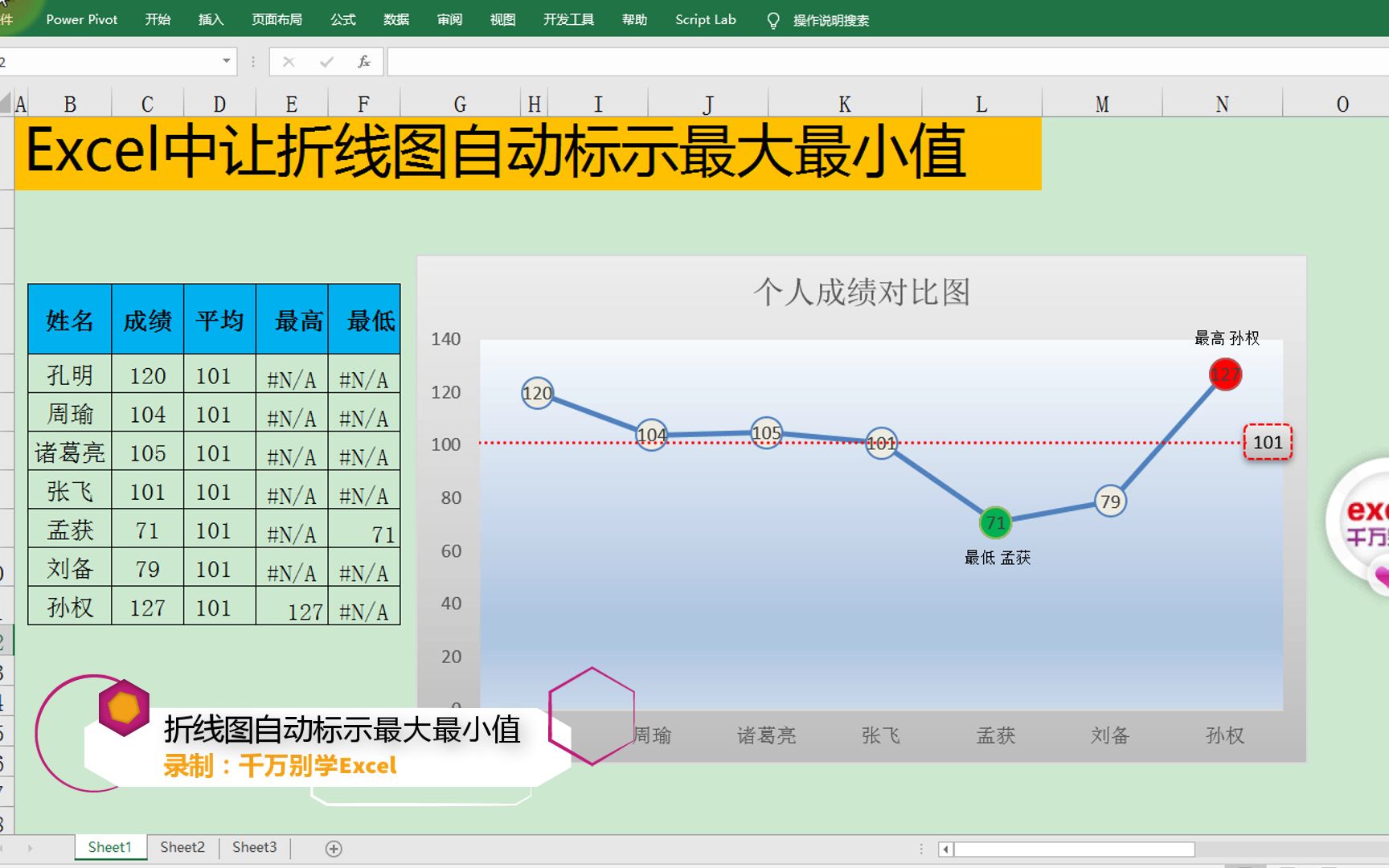 Excel中让折线图自动标示最大值和最小值