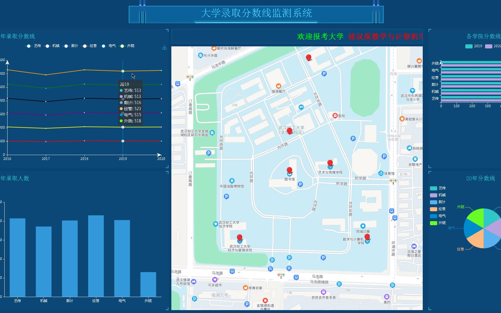 计算机毕业设计之吊炸天SpringBoot大数据大学录取分数线监测系统 ...