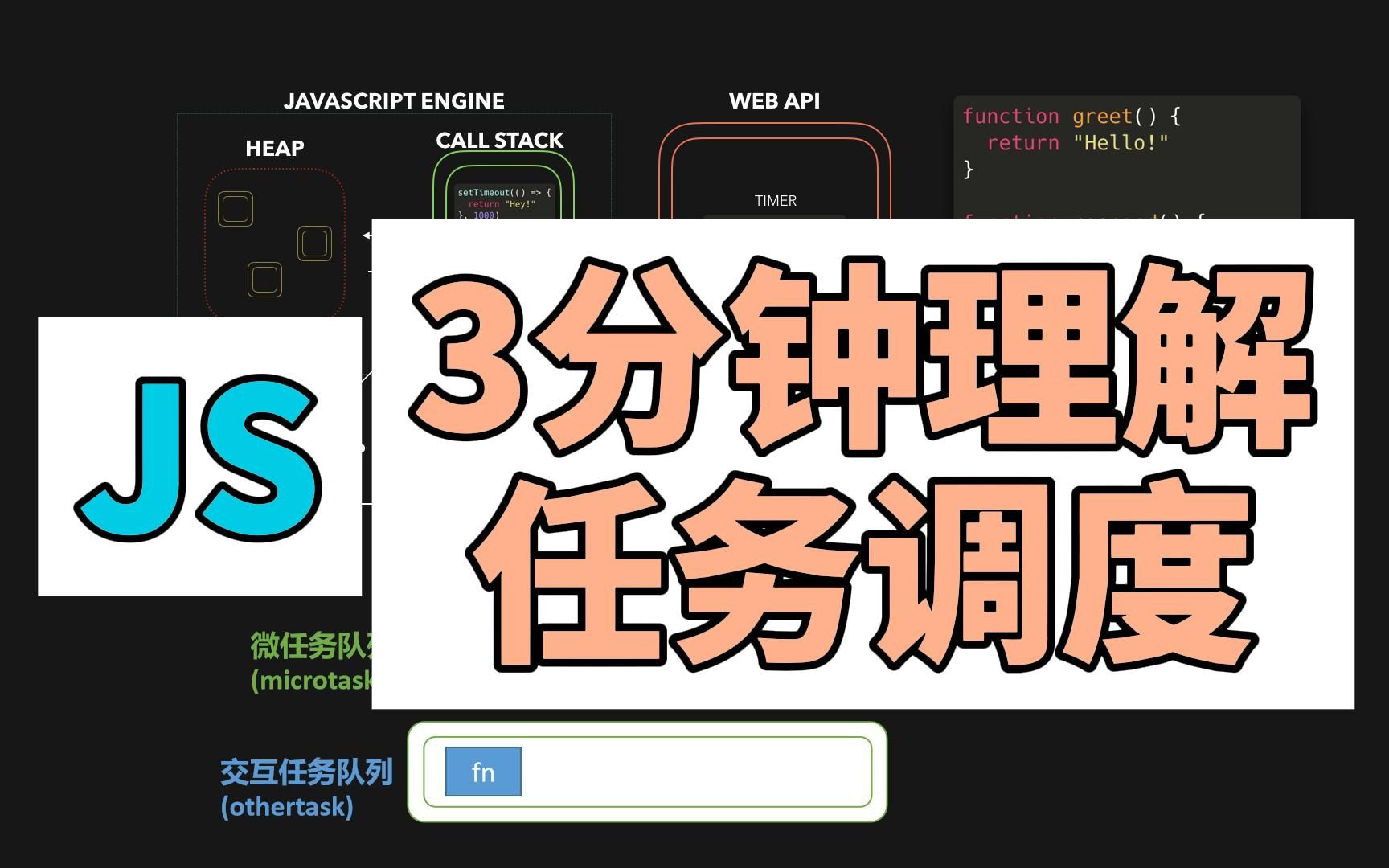JavaScript:3分钟理解任务调度(宏队列、微队列、其他队列、优先级)