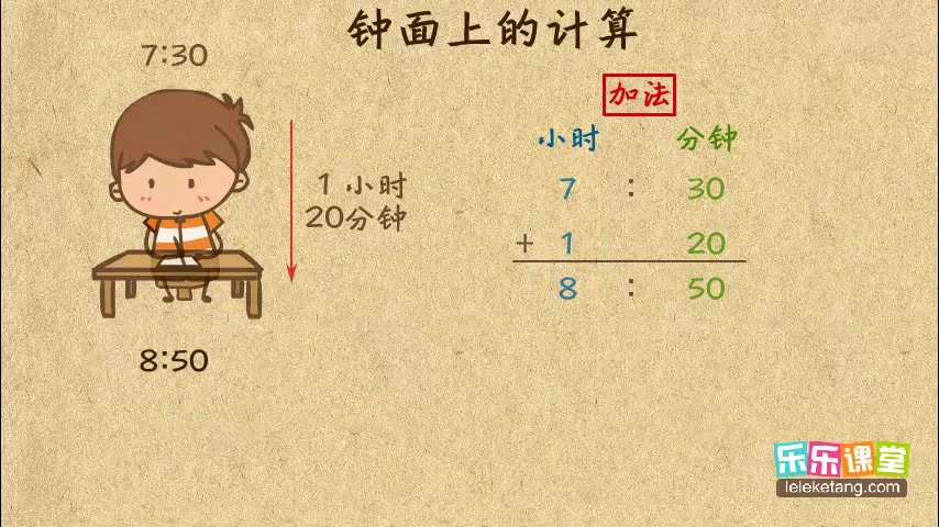 杯赛必学 小学奥数一年级 钟面上的计算(上)