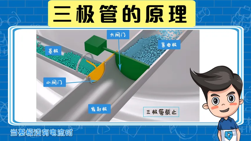 晶体三极管的原理动画演示